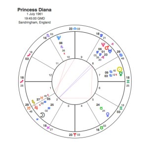 Lady diana zodiac - Horoscopeaz.com