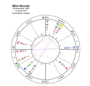 Mike Boorda – Suicide of an Honourable Admiral | Capricorn Astrology ...