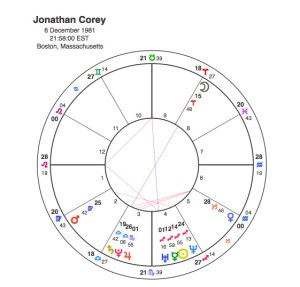 The Mysterious Disappearance of Jonathan Corey | Capricorn Astrology ...