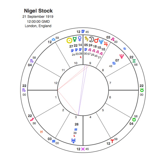 Nigel Stock | Capricorn Astrology Research