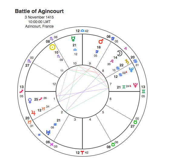 Who Won the Battle of Agincourt – Henry V Part One or Part Two ...