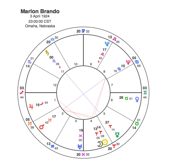 Sopranos zodiac signs 60 photos - Youhoroscope.com