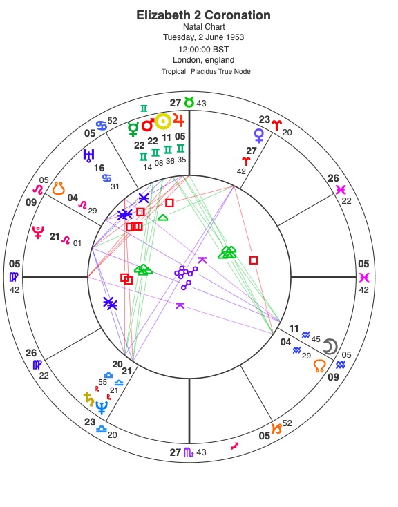 How To Be Queen For More Than A Day | Capricorn Astrology Research