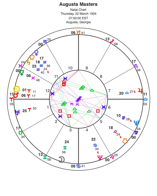 Jupiter and Pluto, Masters Of The Universe – The Astrology of the Green ...