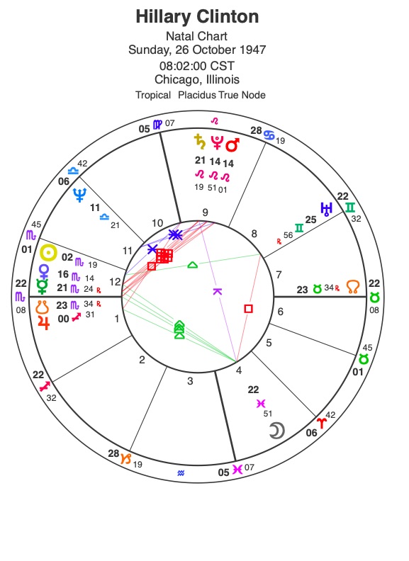 The Charles Manson Family And The Conjunction Of Mars, Saturn And Pluto ...