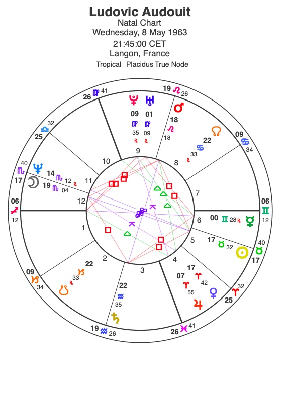 A Family Xmas Game Of Ludo Gone Wrong | Capricorn Astrology Research