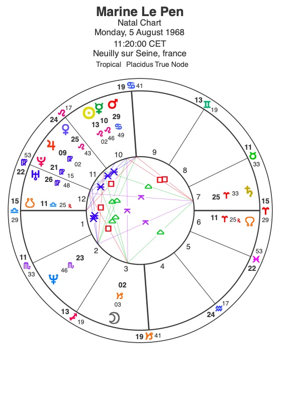 mlp | Capricorn Astrology Research