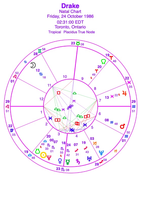 Are We About To See The Drake Side Of The Moon ? | Capricorn Astrology ...