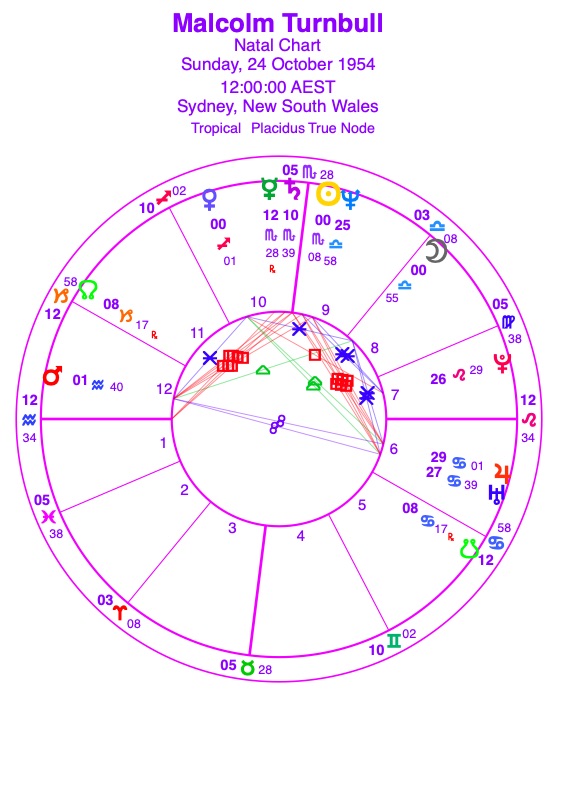 Is Uranus About To Cook The Potato ? | Capricorn Astrology Research