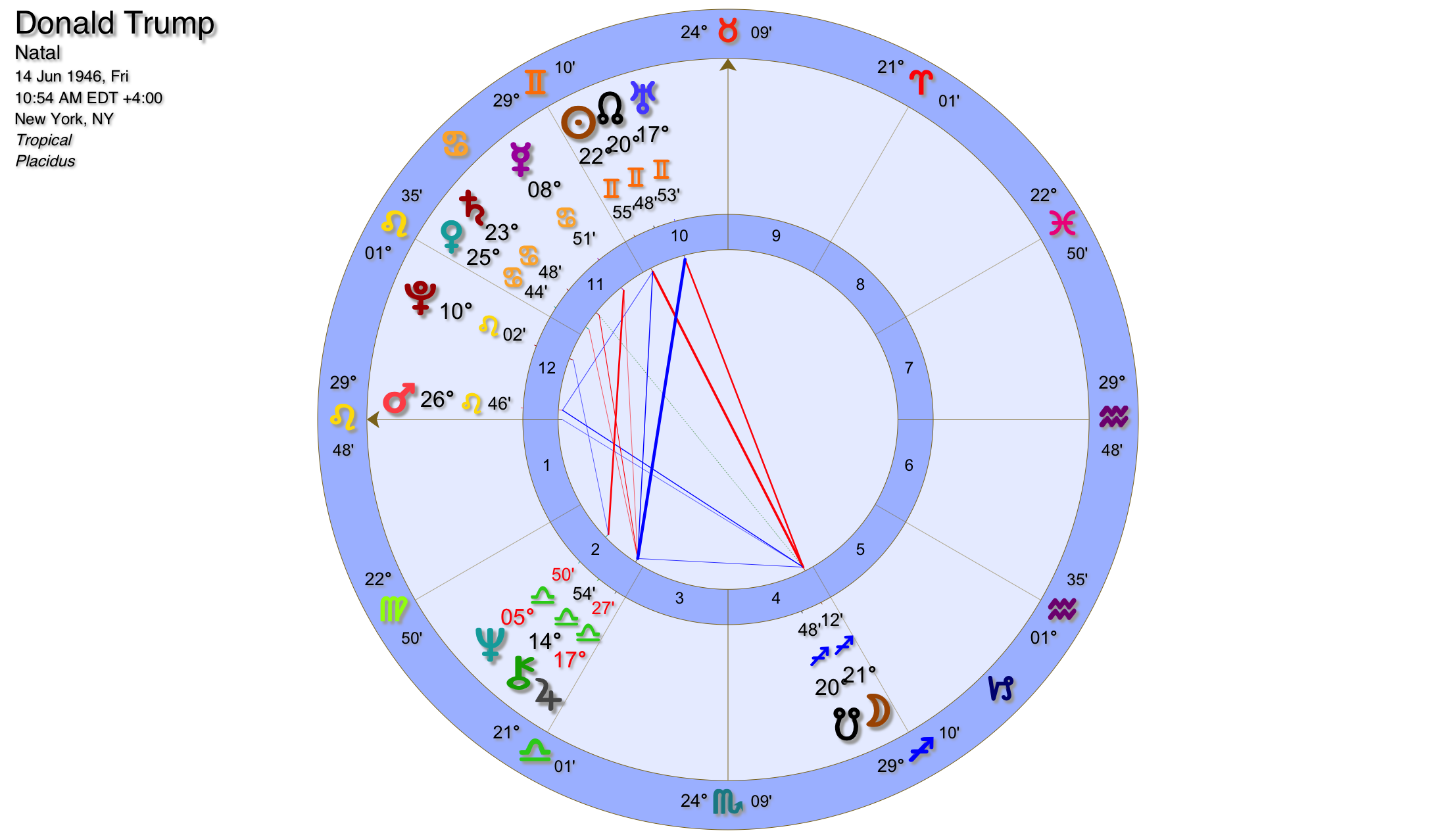 The Seven Trumpets Of Rafahlations | Capricorn Astrology Research