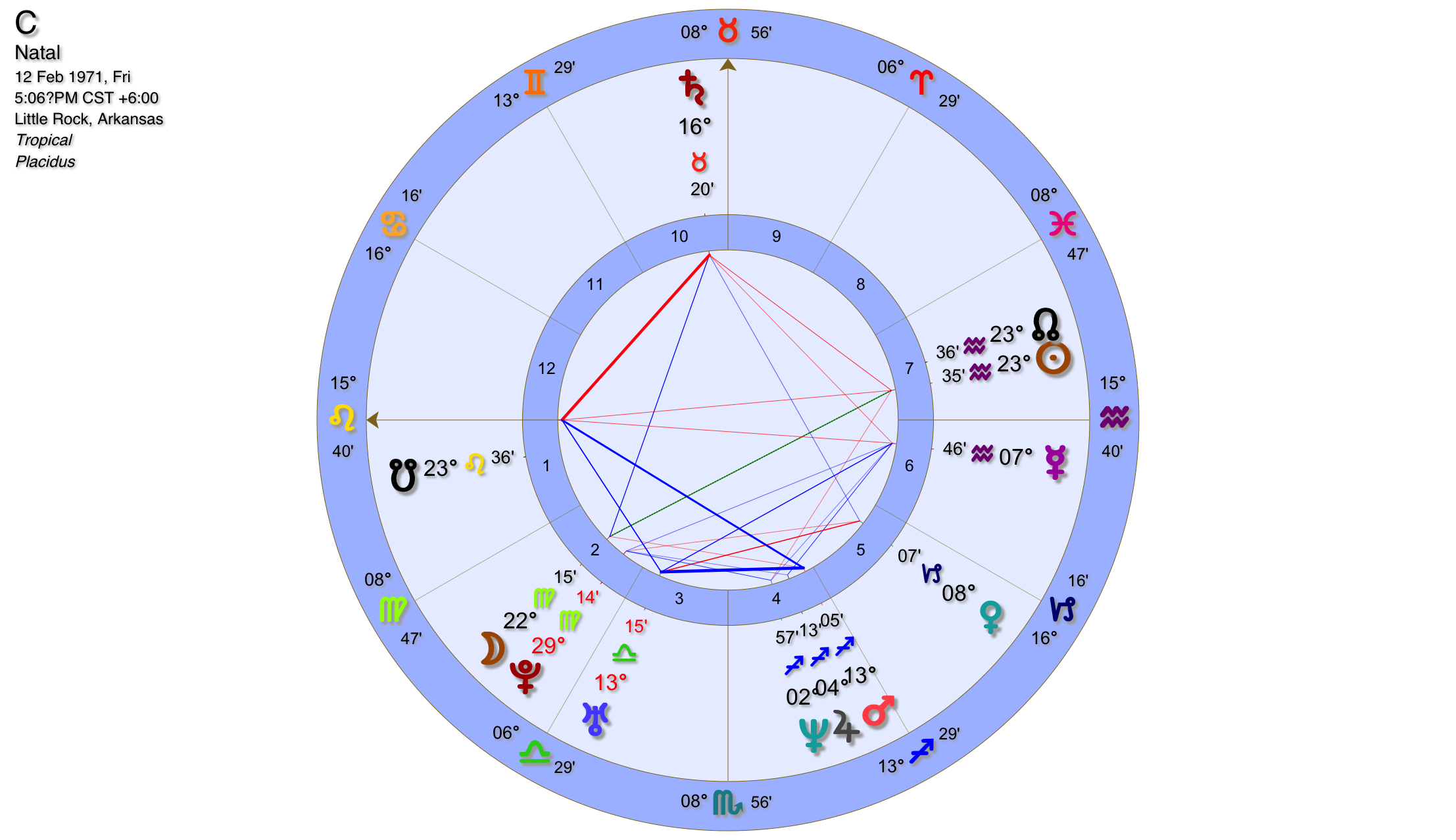 To C The Light – A Handmaid’s Tale | Capricorn Astrology Research